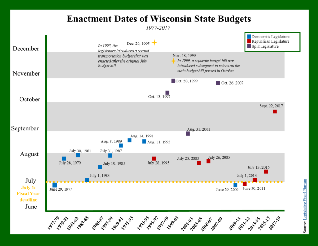 What’s Next in the 2019-21 State Budget Process - The Hamilton ...